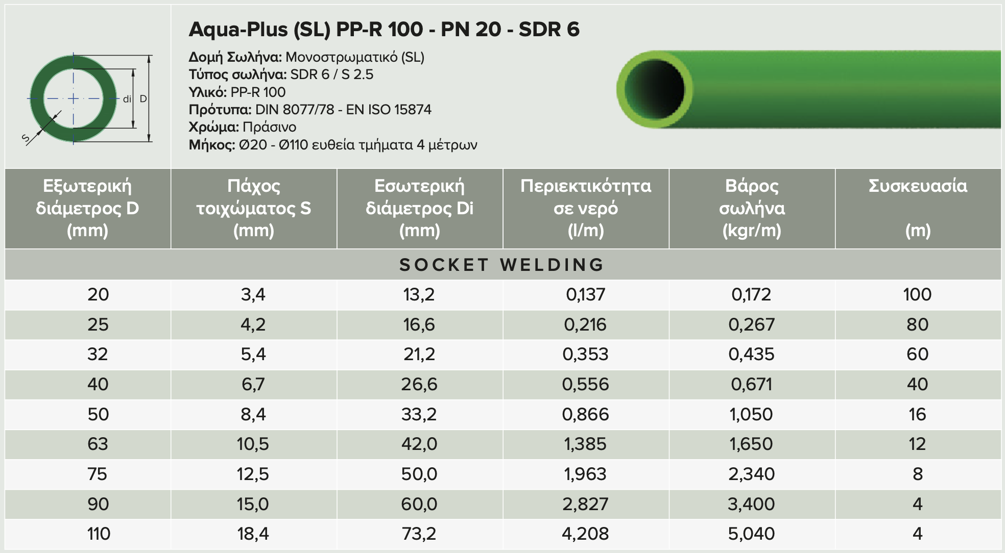 Σωλήνες | Interplast
